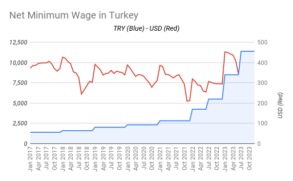 bne IntelliNews - Turkey undershoots market’s rate hike expectations as ...