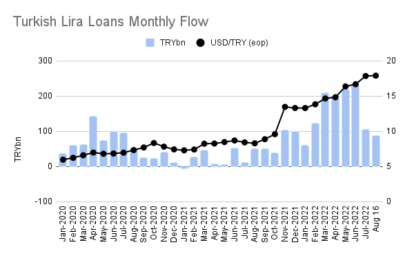 bne IntelliNews - Turkey brings in more macroprudential measures to ...