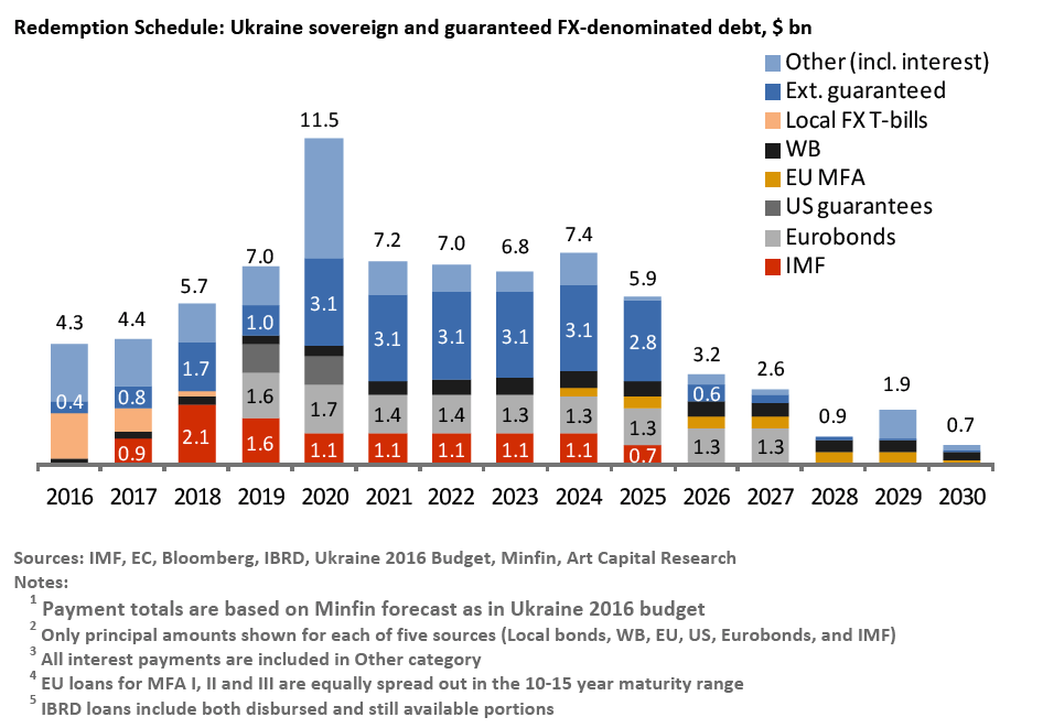 bne IntelliNews - Ukraine government greenlights $1bn Eurobond ...