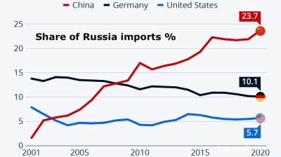 bne IntelliNews - Todays Top Stories from Emerging Europe - bne IntelliNews