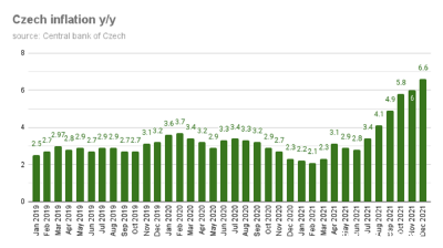 bne IntelliNews - Ukraine Country Report Jan21 - January, 2021