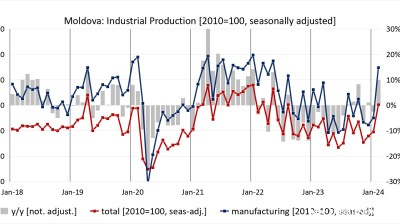 bne IntelliNews - Belarus' economy will collapse without Russia's help