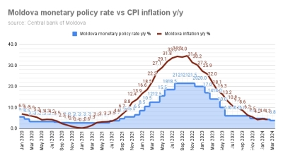 bne IntelliNews - PANNIER: In Turkmenistan, new president maintains ...