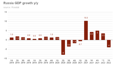 bne IntelliNews - DEATH OF THE SOVIET UNION: A green revolution brought ...