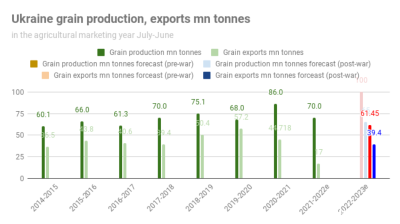 bne IntelliNews - Orban sparks storm by saying Ukraine is a 'no man's land'