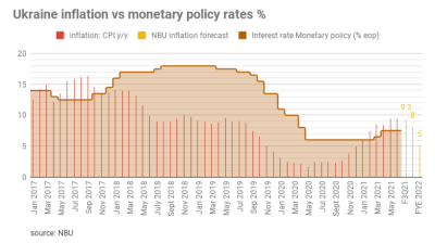 bne IntelliNews - bne IntelliNews Editor's Picks -- Ukraine issued a $1 ...