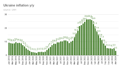 bne IntelliNews - Hungarian inflation hits 21.1%