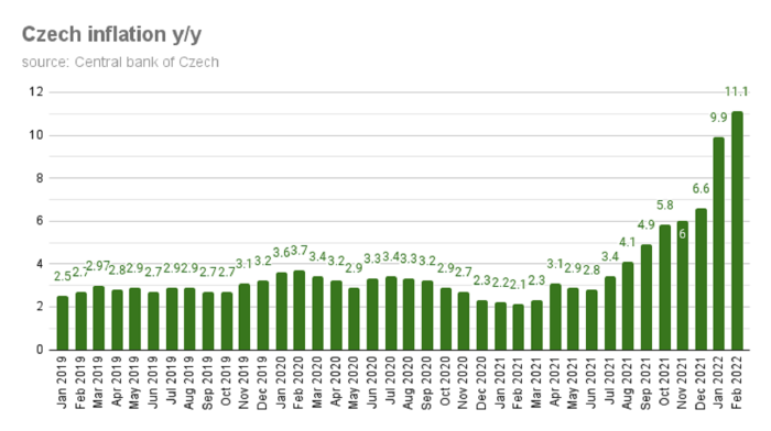 bne IntelliNews - Serbian central bank raises 2021 GDP growth projection