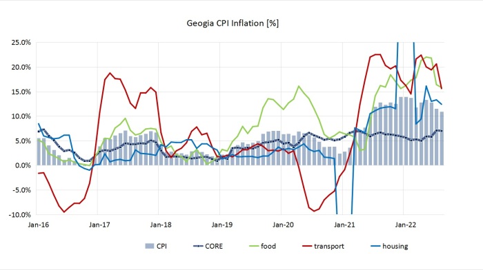 bne IntelliNews - Eurasia