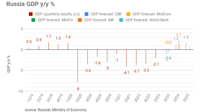 bne IntelliNews - Russian President Vladimir Putin has regained his ...