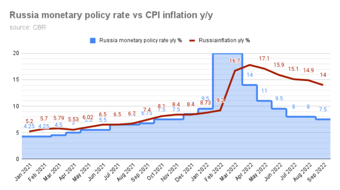 bne IntelliNews - Estonian inflation hits four year peak in July