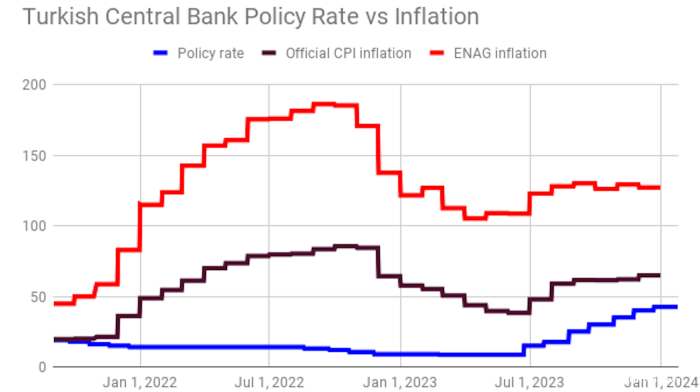 bne IntelliNews - Poland’s inflation rate continues to climb