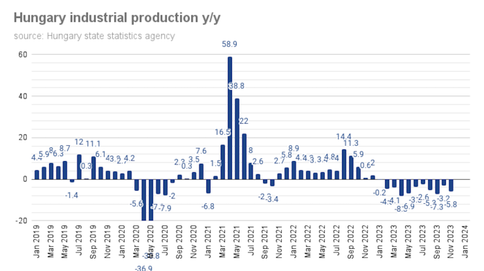 bne IntelliNews - Inflation in Western Balkans to remain elevated ...
