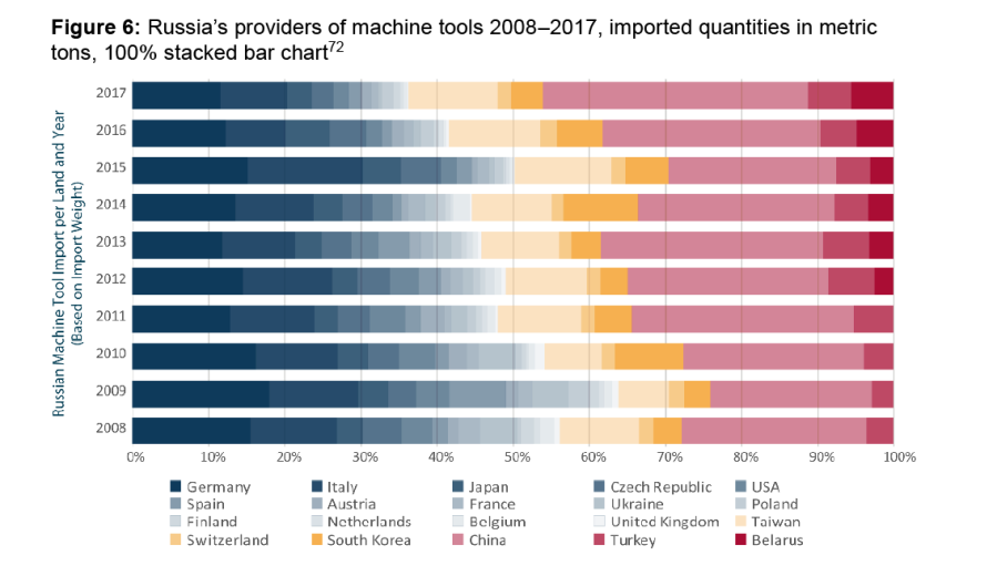 bne IntelliNews - LONG READ: Russia’s sanctions soft underbelly ...