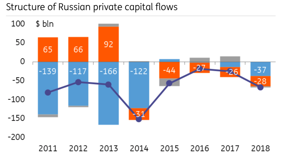 bne IntelliNews - COMMENT: Russia’s corporate foreign debt redemption ...