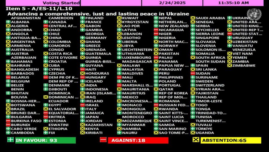 bne IntelliNews - US sides with Russia in voting against a Ukraine ...
