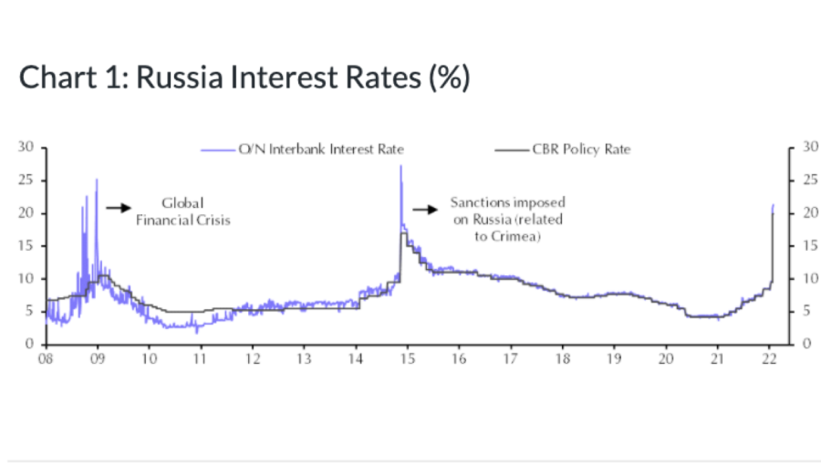 bne IntelliNews - Investors nervously watching Russia’s interbank ...