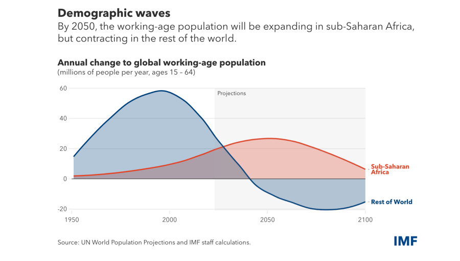 bne IntelliNews - IMF: Sub-Saharan Africa's growth requires quality ...