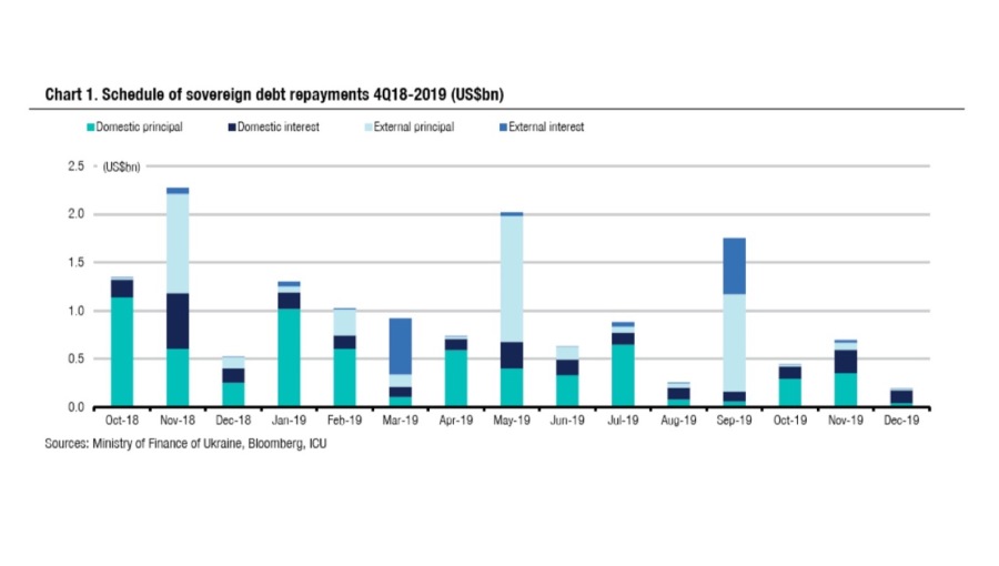 bne IntelliNews - COMMENT: Following the $2bn Eurobond issue in October ...