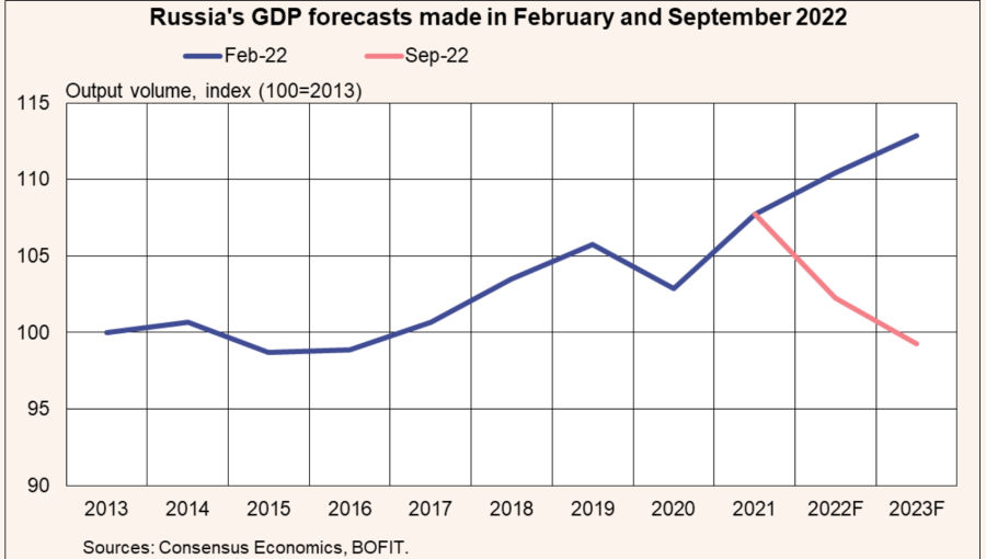 bne IntelliNews - The war’s price tag for Russia will be high