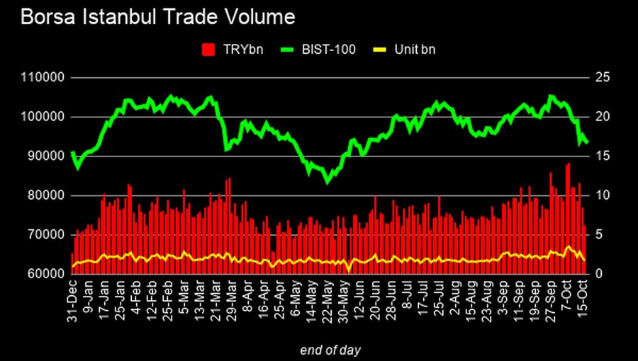 bne IntelliNews - TURKEY INSIGHT: Financial markets unofficially ...