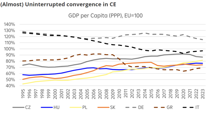 bne IntelliNews - THE VIEW FROM MITTELEUROPA: Has EU enlargement been ...