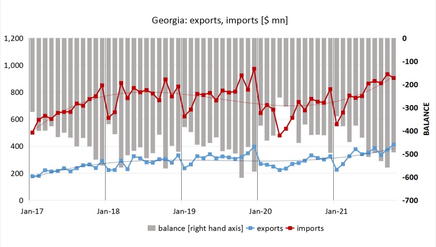 bne IntelliNews - Georgia’s exports hit new record in October after 32% ...