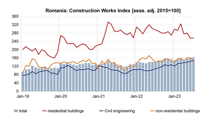 bne IntelliNews - Public sector investments fuel construction industry ...