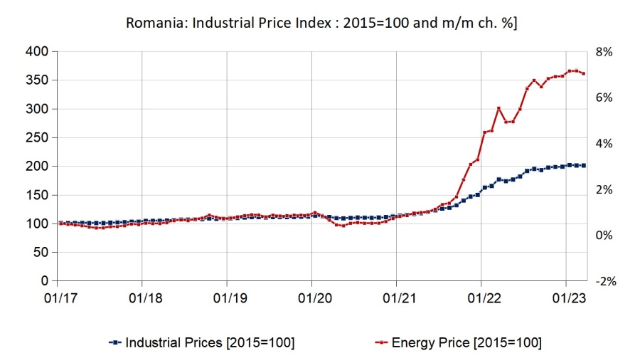 bne IntelliNews - Factory-gate inflation in Romania eases to 11.6% y/y ...