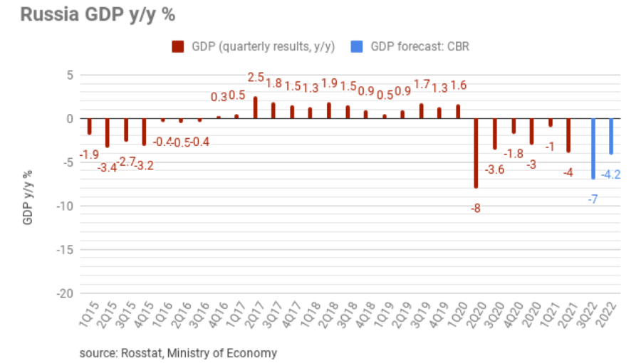 bne IntelliNews - Putin gives very upbeat forecast on this year results ...