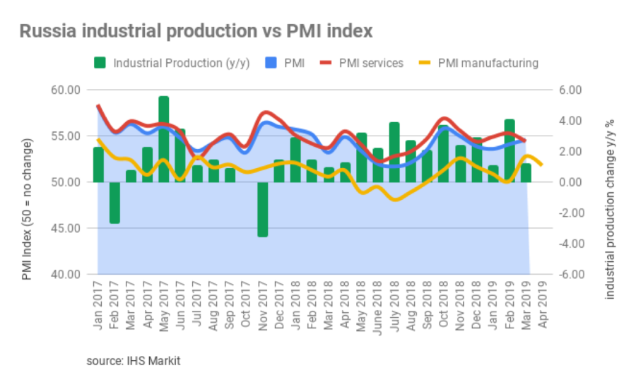 bne IntelliNews - Russia’s PMI remains in the black on rising new ...