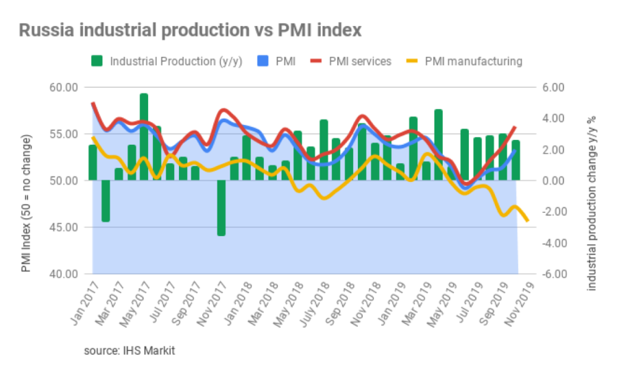 bne IntelliNews - Russia’s Manufacturing PMI tumbles to 45.6 in ...