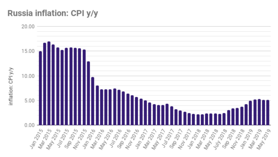 bne IntelliNews - COMMENT: Sberbank’s chief economist says Russian ...