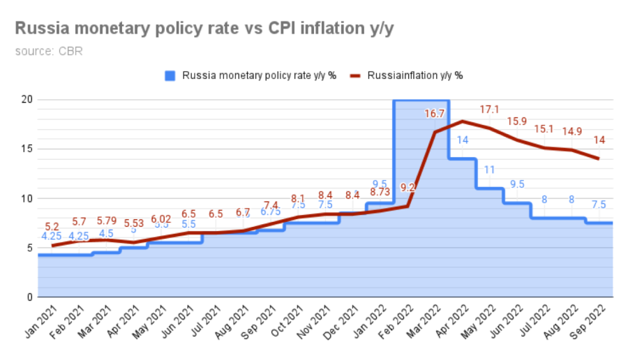 bne IntelliNews - Russia’s CBR slows pace of monetary easing, cuts rate ...