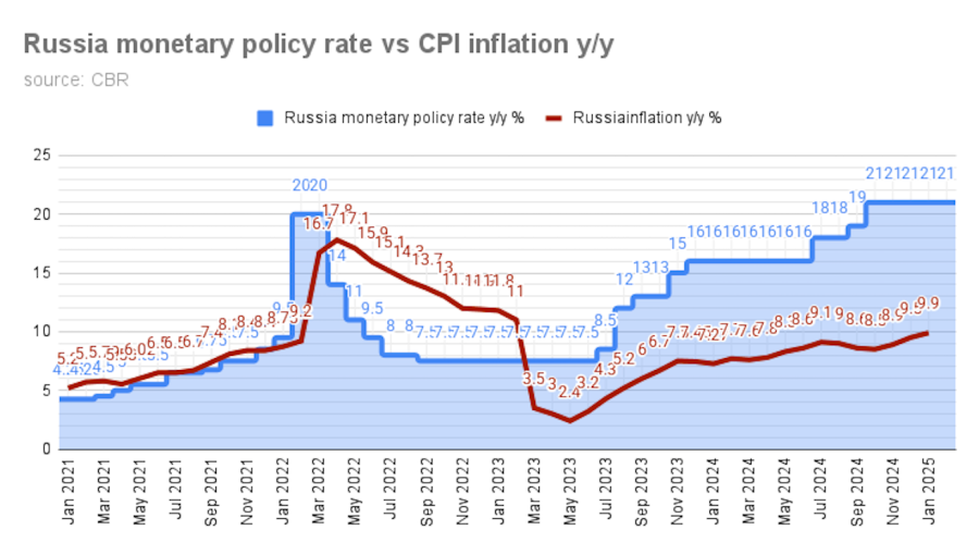 bne IntelliNews - RENCAP: No major surprises as the Central Bank of ...
