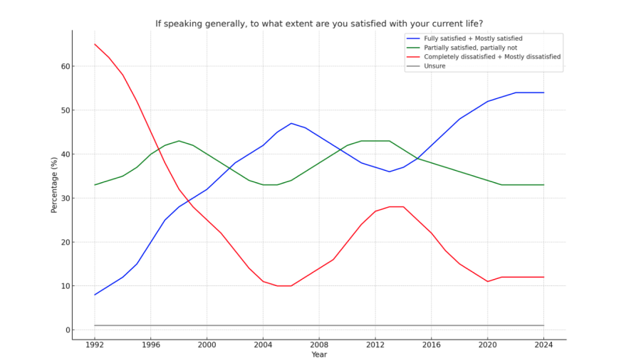 bne IntelliNews - Russian quality of life and confidence in the future ...