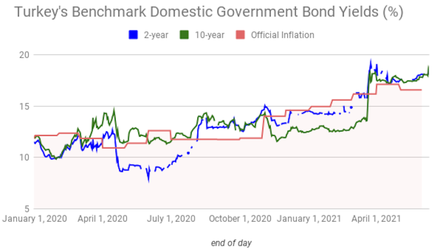 bne IntelliNews - Public banks’ share in Turkey’s domestic bonds at ...