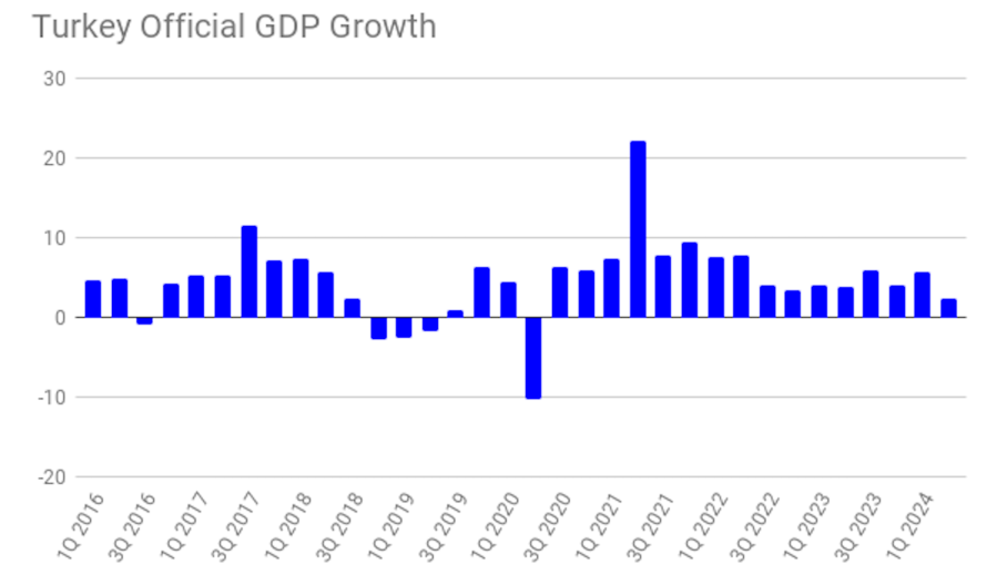 bne IntelliNews - ISTANBUL BLOG: Simsek’s economic “programme” is misfiring