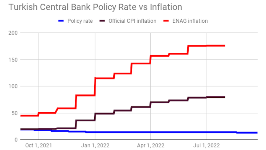 bne IntelliNews - Turkey introduces shock rate cut with ‘Erdoganomics ...