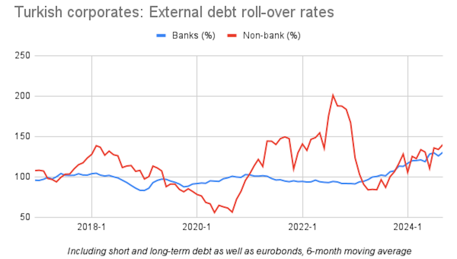 bne IntelliNews - Garanti concludes autumn season for Turkish banks ...