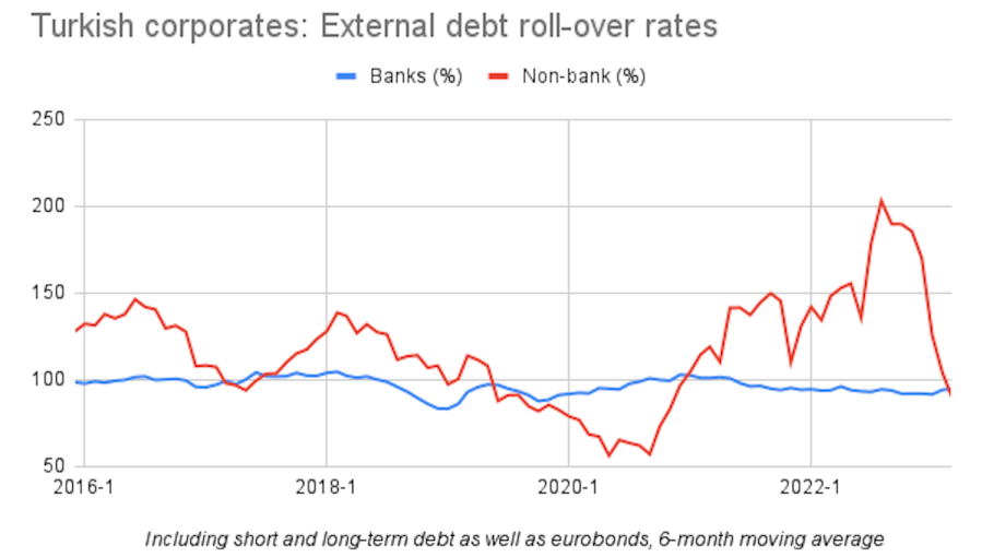 bne IntelliNews - Istanbul-listed Garanti BBVA renews syndicated loan ...