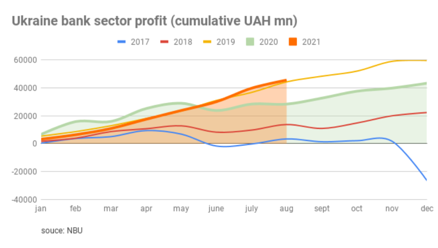 bne IntelliNews - Ukrainian banks emerging from crisis healthy and back ...