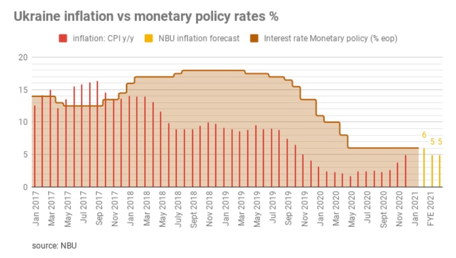 bne IntelliNews - National Bank of Ukraine retains a key policy rate at ...