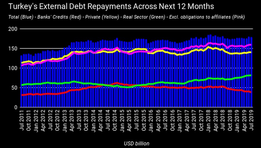bne IntelliNews - Turkey’s Akbank renews syndicated loan at 83% renewal ...