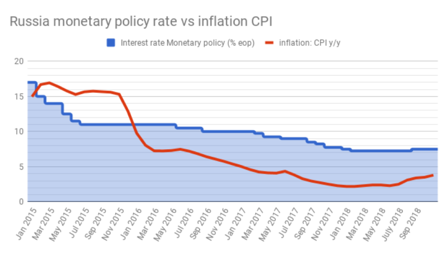 bne IntelliNews - Russia's inflation accelerates to 3.8% ahead of CBR ...