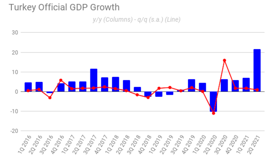 Chart Fx 7 Pc 32bit Download Registration Full Version