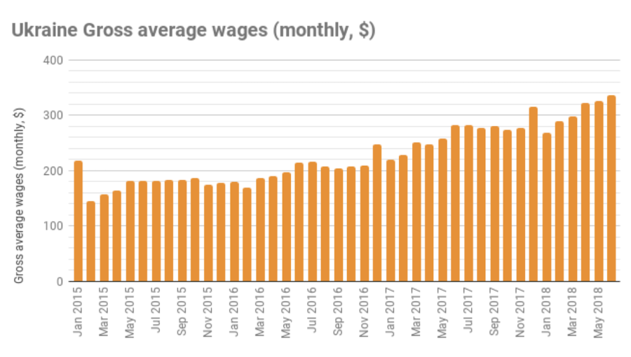 bne IntelliNews - Ukrainian employment grows for the first time in five ...