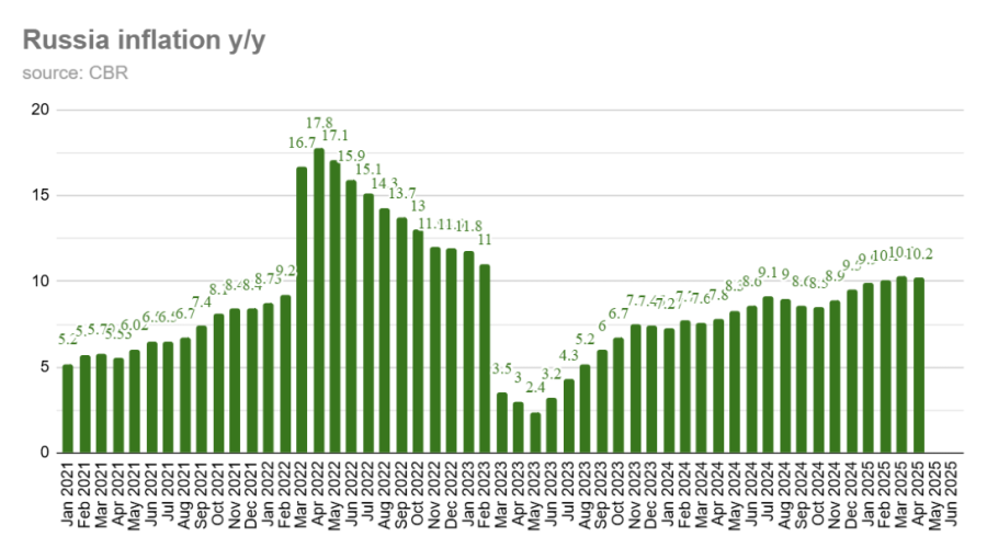 bne IntelliNews - Utility tariffs expectedly spike Russian weekly inflation