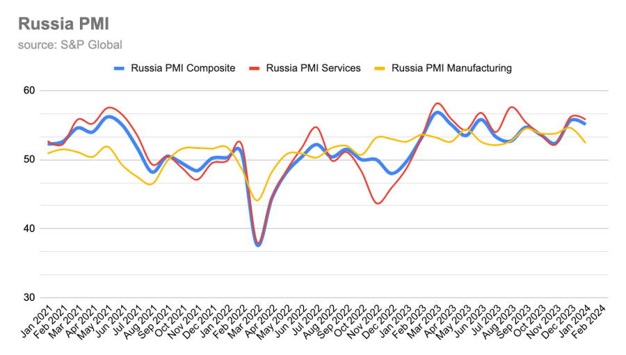 bne IntelliNews - Russian service providers recorded a robust start to ...
