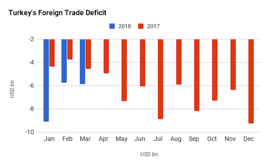 bne IntelliNews - Turkey confirms 29% y/y expansion in March foreign ...